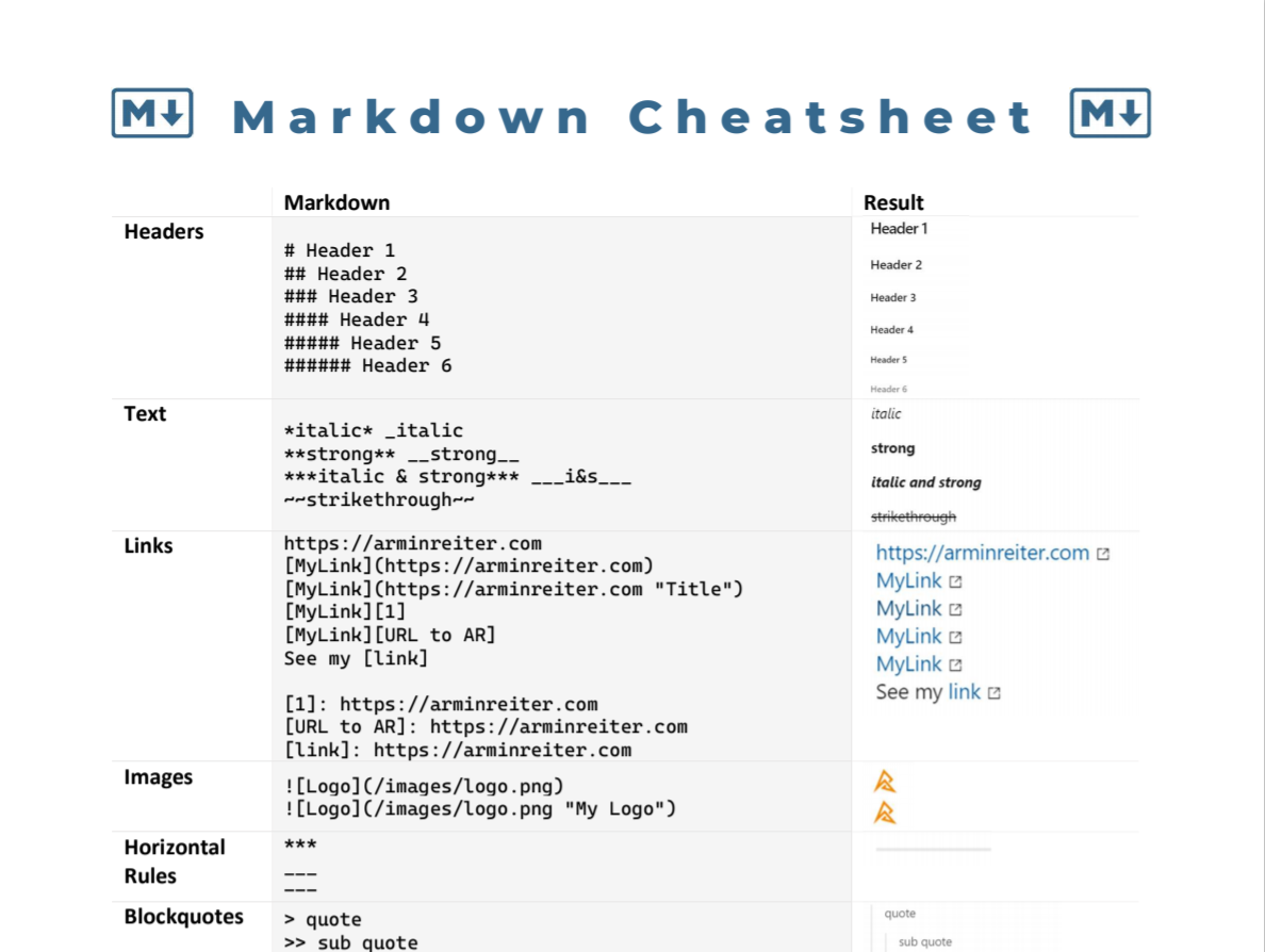 Resources - arminreiter.com